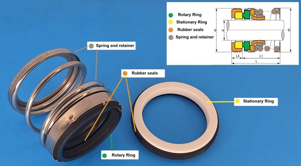 Mechanical Seals: Keeping pressure where it needs to be!